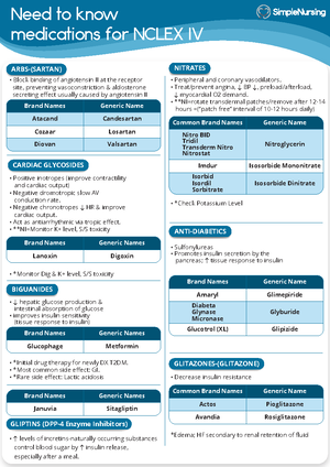 2. Nclex drugs 2 - Medication Help - Need to know medications for NCLEX ...
