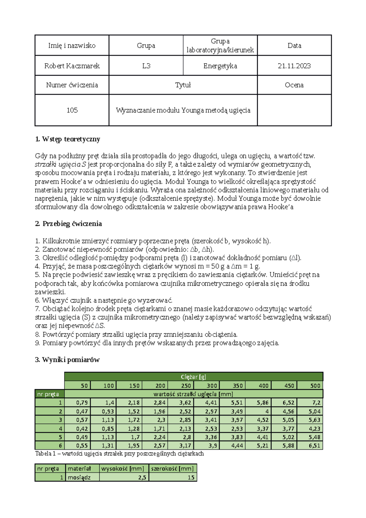 Sprawozdanie ćwiczenie 105 - Wyznaczanie modułu Younga metodą ugięcia ...