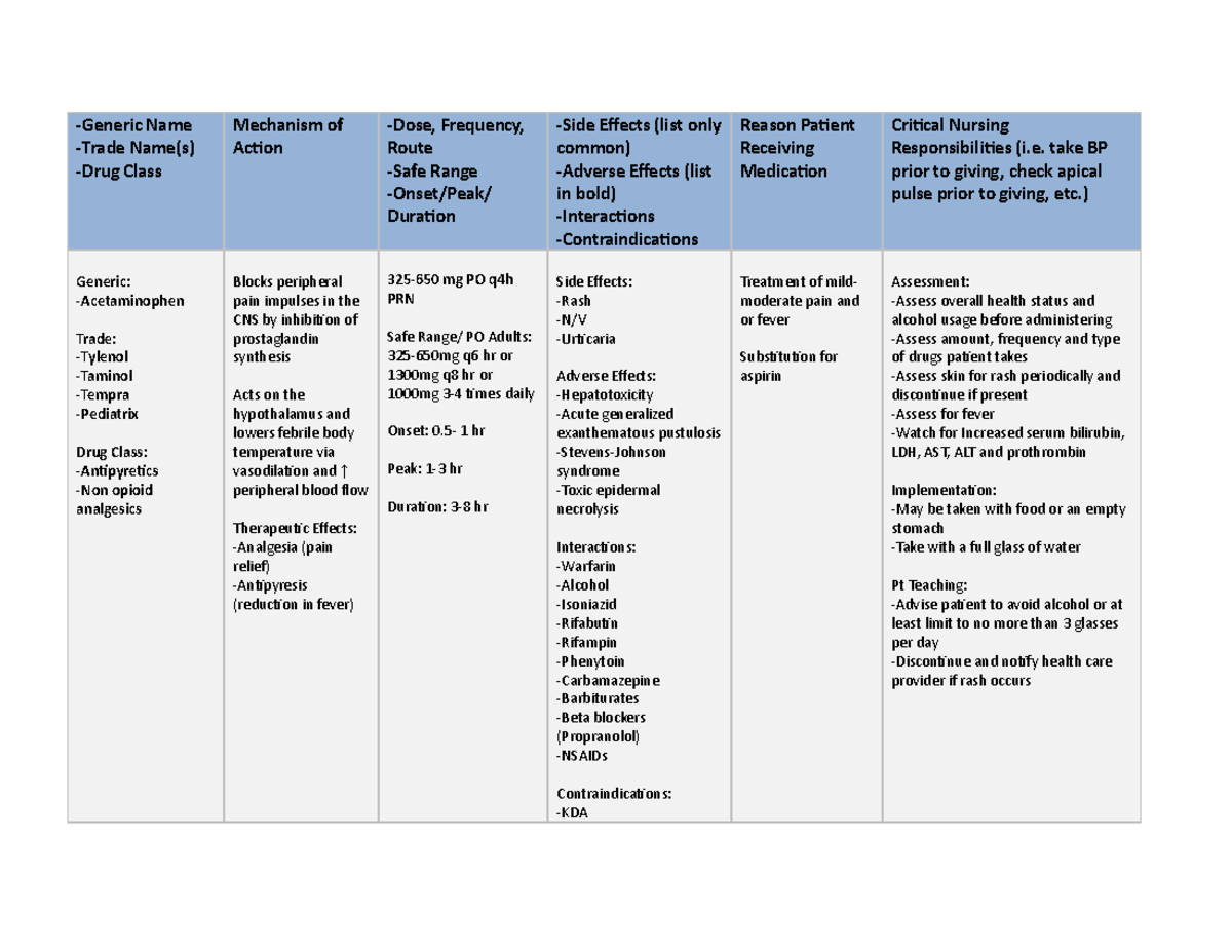 Acetaminophen[ 3770] - Tylenol med research -Generic Name -Trade Name(s ...