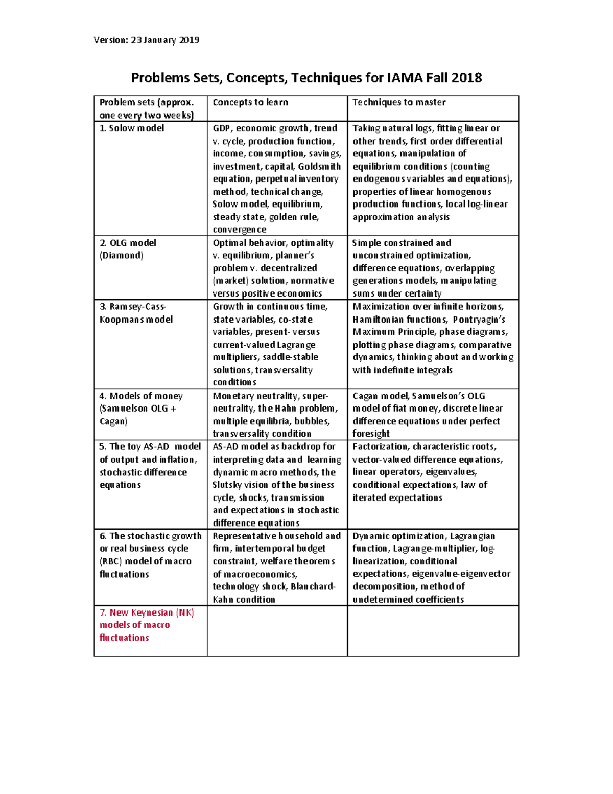 Overview of Skills - Version: 23 January 2019 Problems Sets, Concepts ...