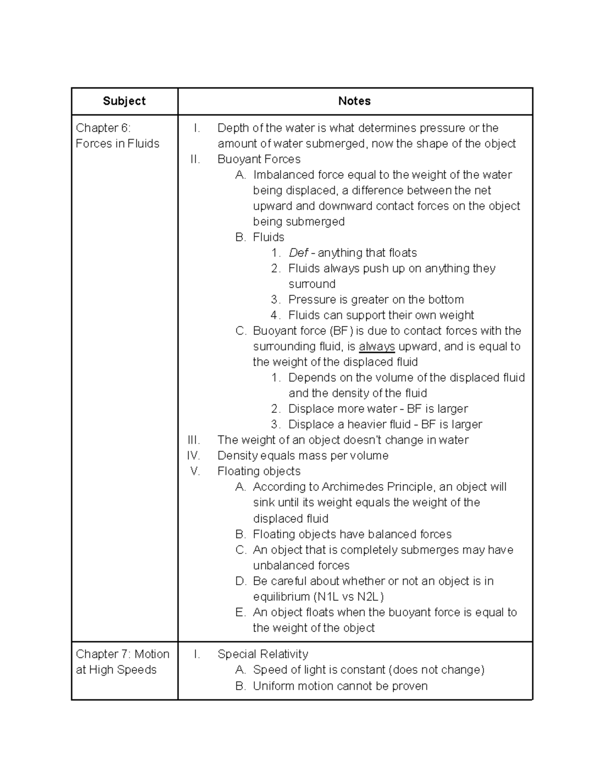 PHYS S 100 Lecture Notes - Subject Notes Chapter 6: Forces in Fluids I ...