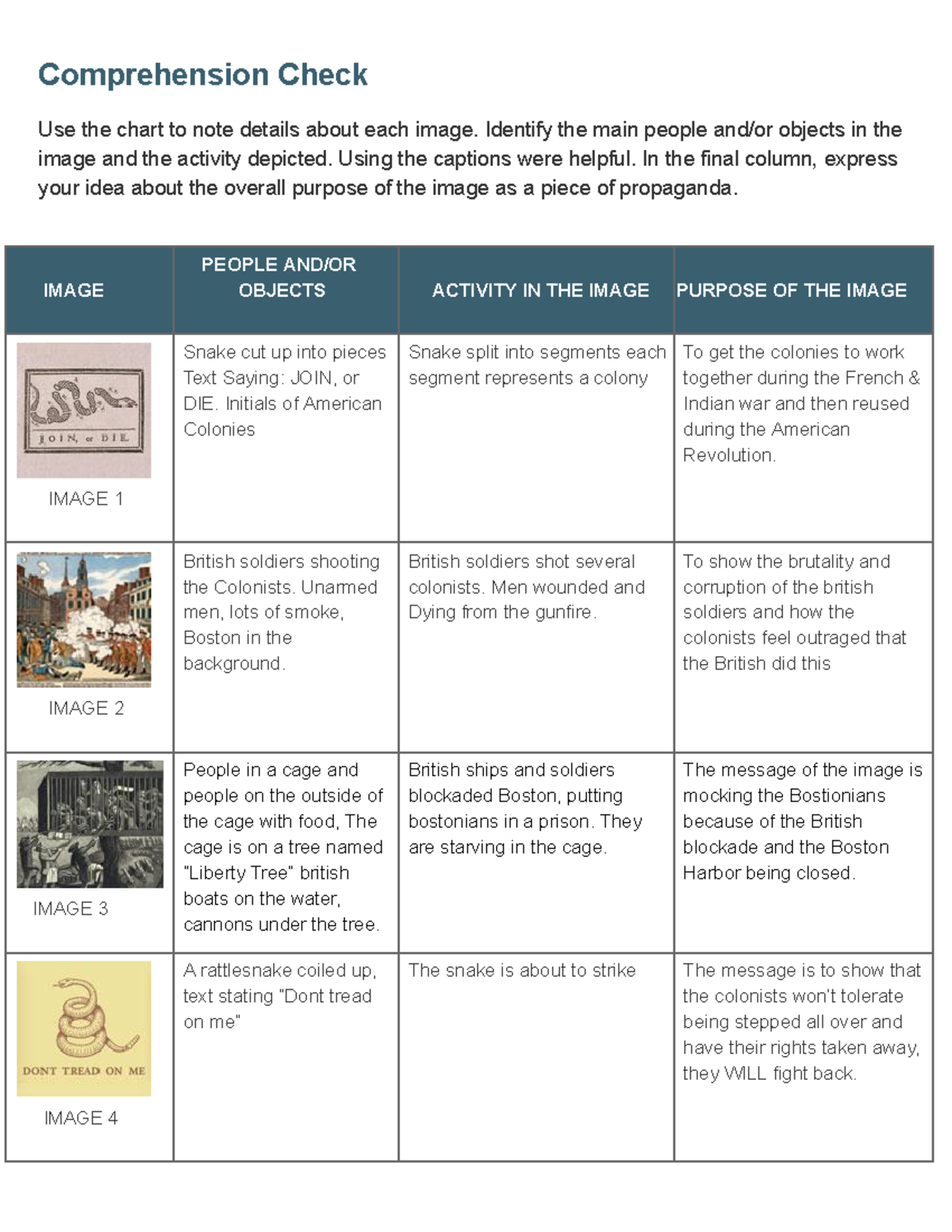 Visual Propaganda - Revolutionary War - Comprehension Check Use the ...