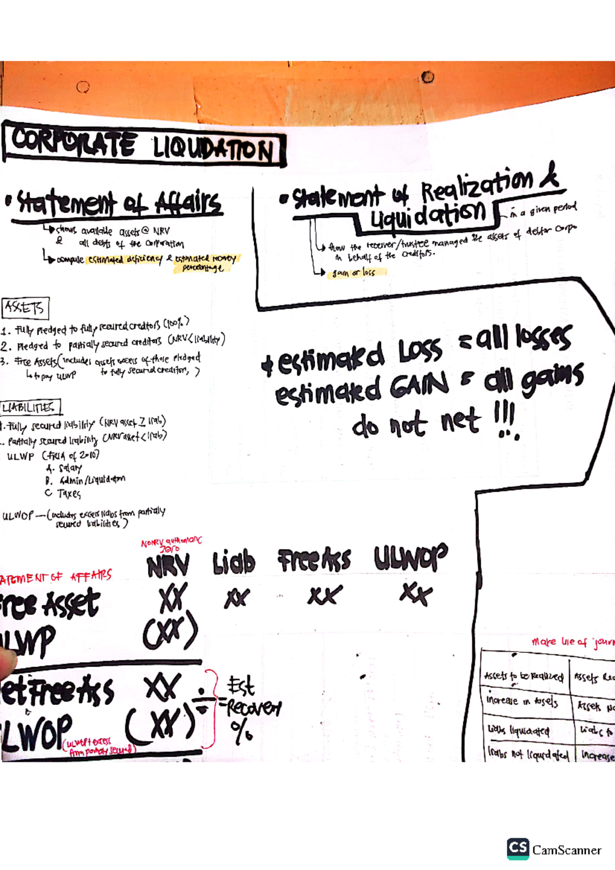 Advanced Financial Accounting and Reporting - Accountancy - Studocu