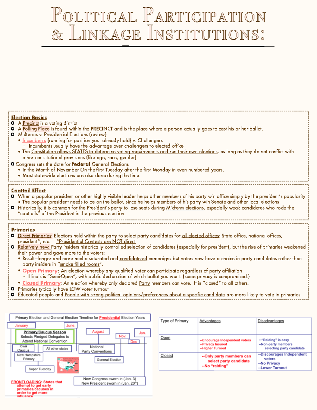 Ap gov unit 6 - Ap Gove unit notes - Political Participation & Linkage ...