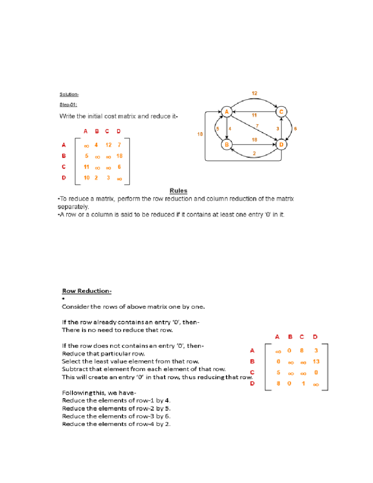 TSP - Travelling Salesman Problem - Design and Analysis of Algorithms ...