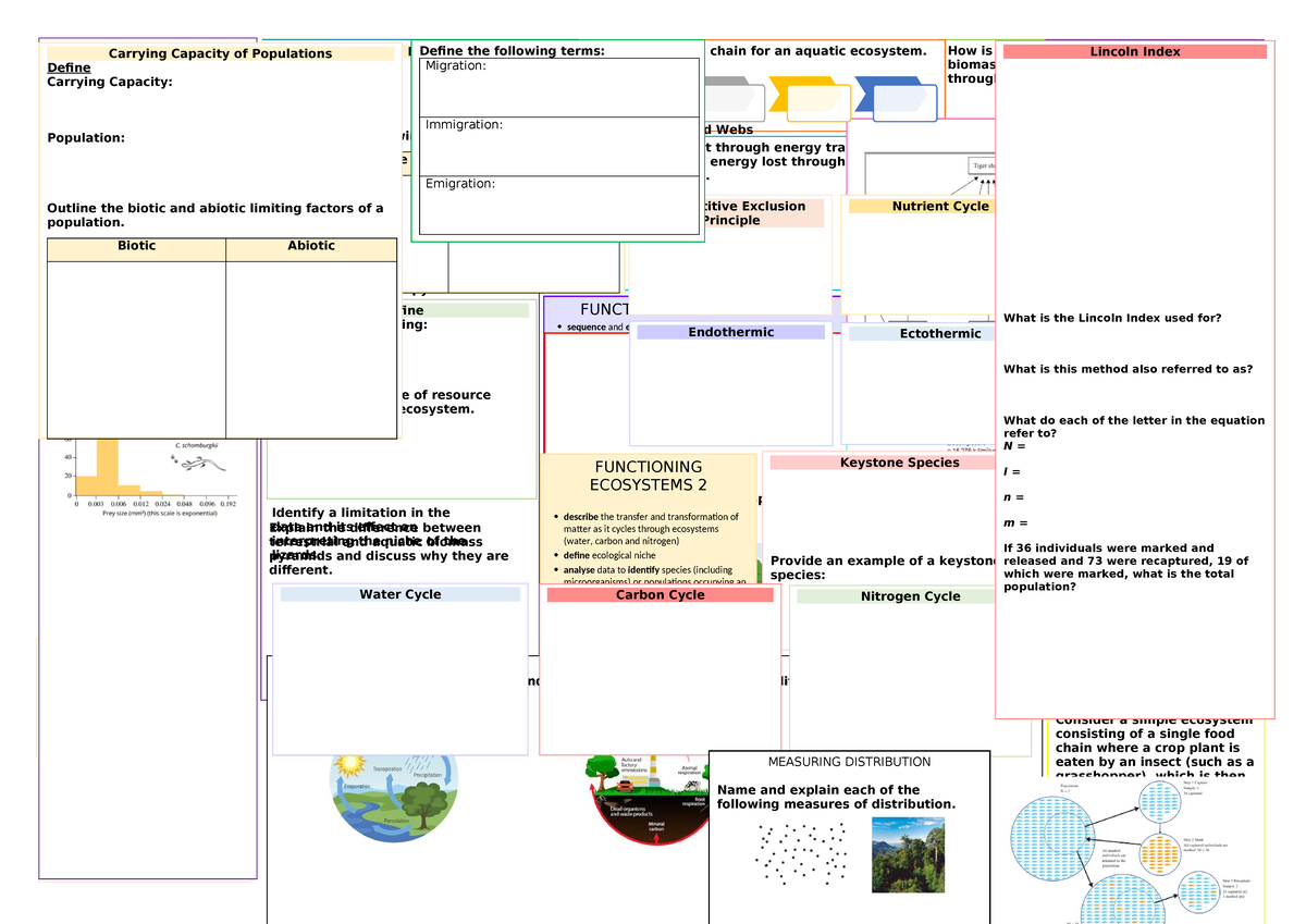 Qcaayear 12Biology Unit 3Topic 2Ecosystem Dynamics Graphic Organisers-1 ...