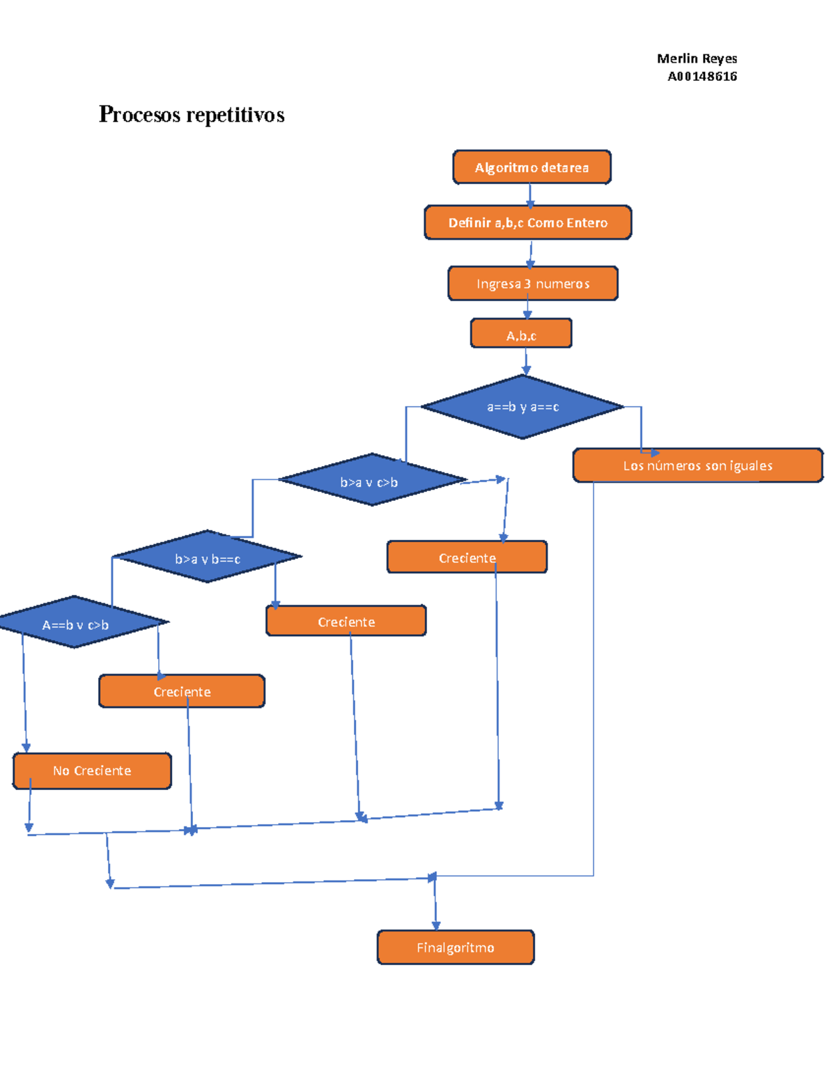 Reyes merlin Procesos repetitivos 5 - Seguridad Iot y Sistemas en la ...