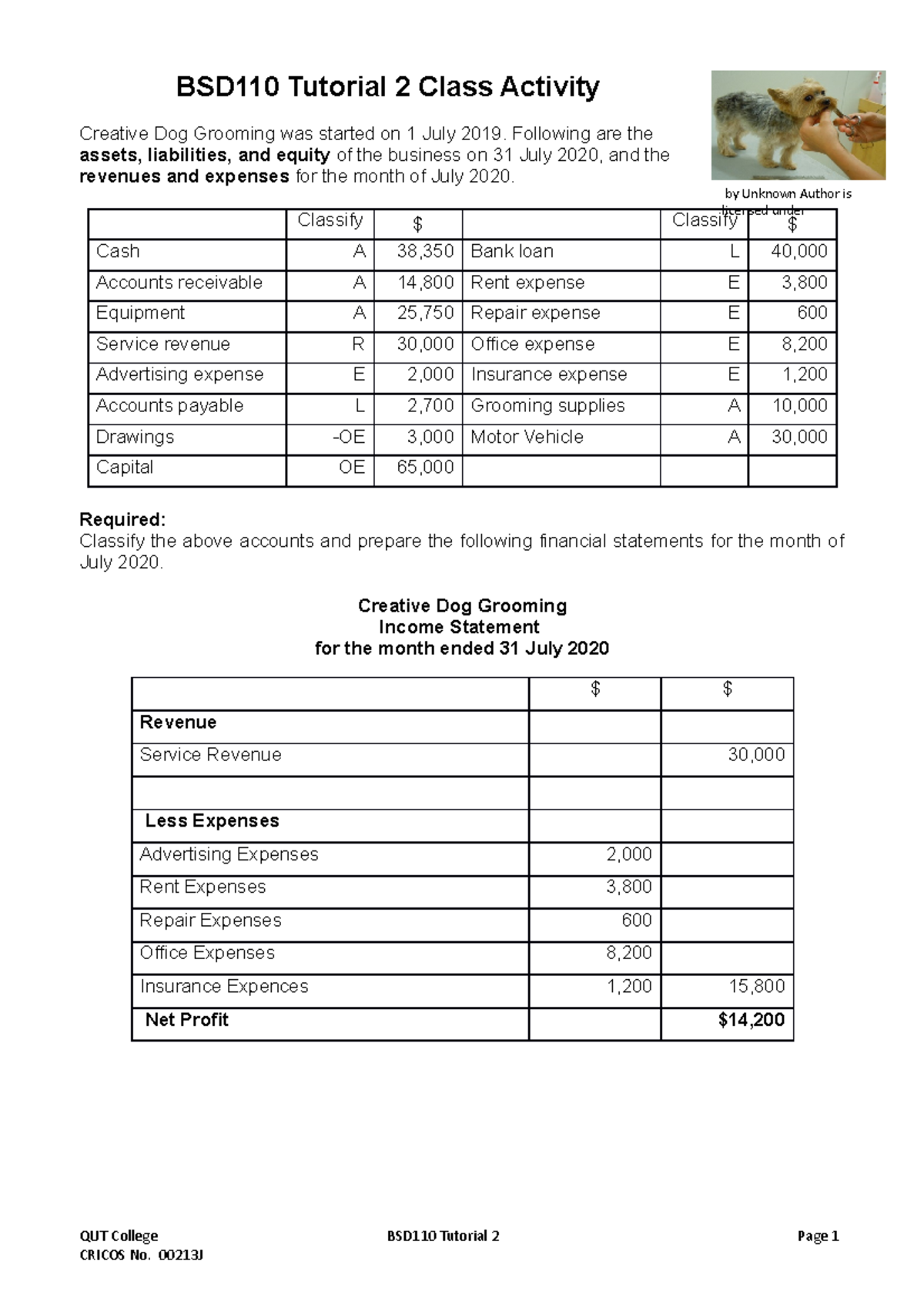 Week 3, Tutorial 2 - Activity - by Unknown Author is licensed under ...
