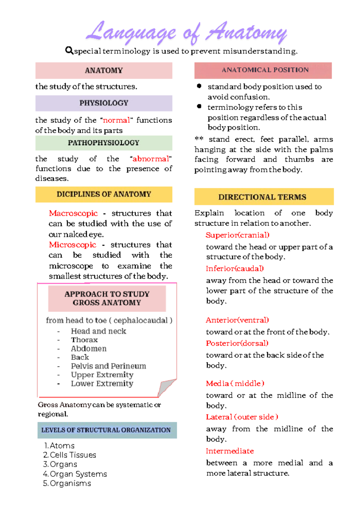Language of Anatomy - the study of the structures. the study of the ...