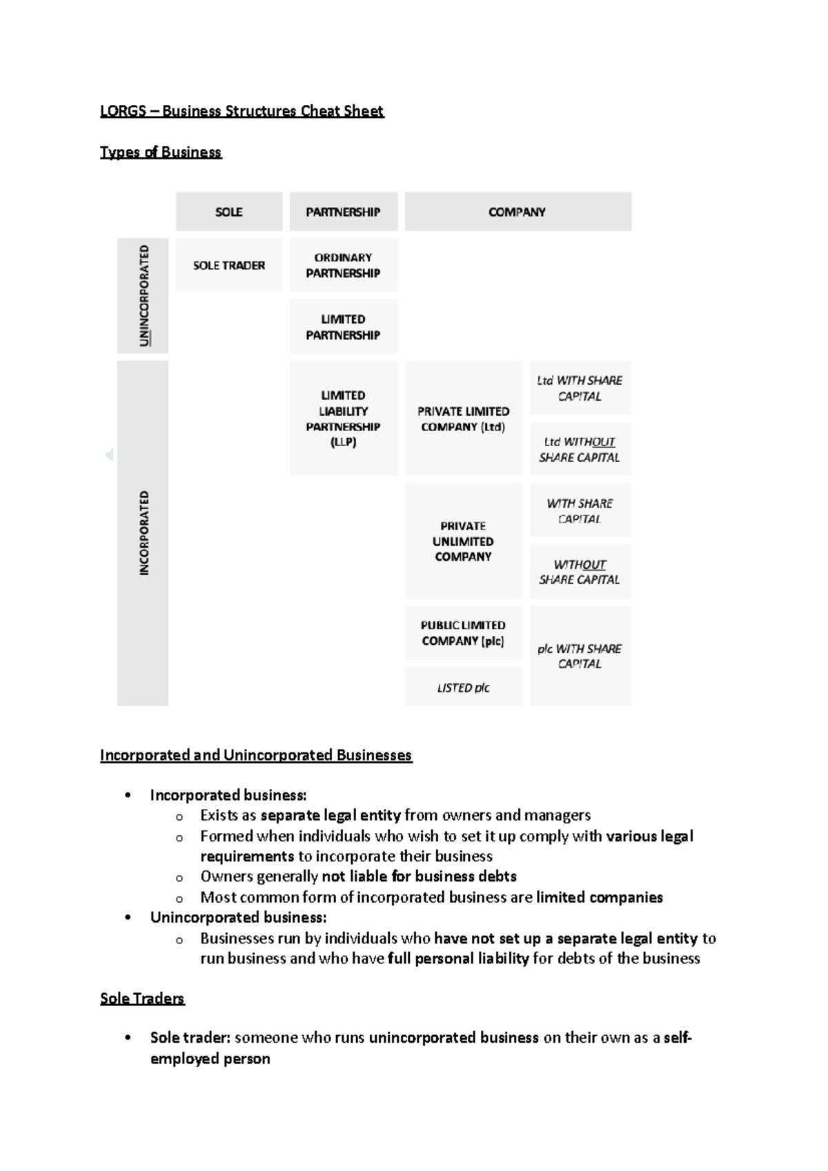 Lorgs – Business Structures Cheat Sheet - LORGS – Business Structures ...