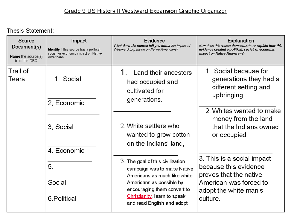 Copy of Westward Expansion Graphic Organizer - Grade 9 US History II ...