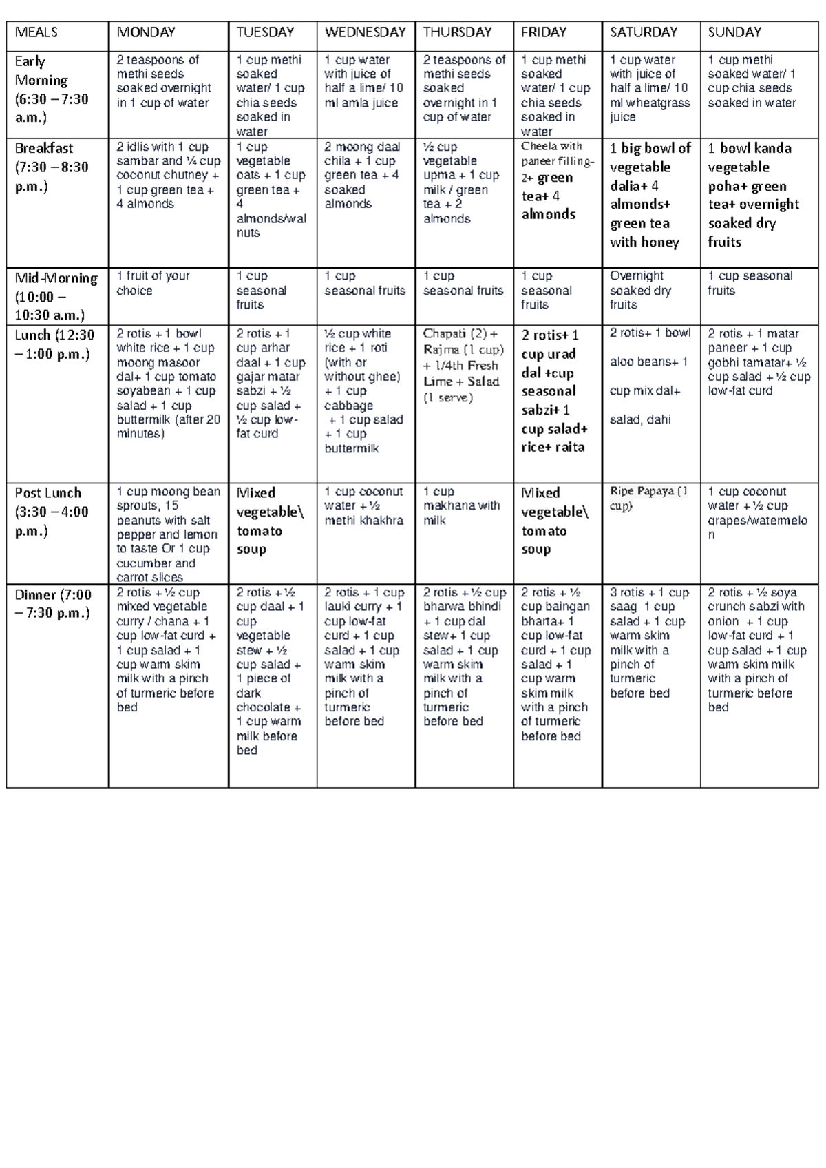 DIET Chart - MEALS MONDAY TUESDAY WEDNESDAY THURSDAY FRIDAY SATURDAY ...