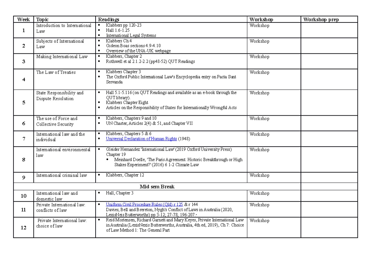 LLB141 Semester Summary - WeekTopicReadings Workshop Workshop prep 1 ...
