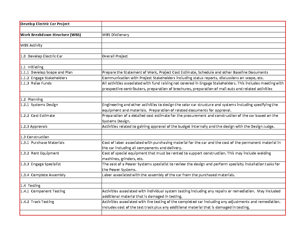 Work Breakdown Structure Example - Develop Electric Car Project Work ...