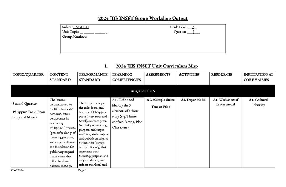 S8.2 Learning Plan Group 1 - 2024 JHS INSET Group Workshop Output ...