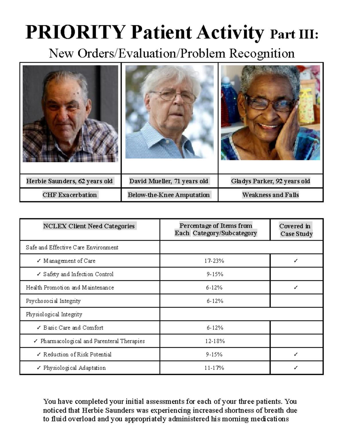 Capstone Priority Activity 3 - PRIORITY Patient Activity Part III: New ...