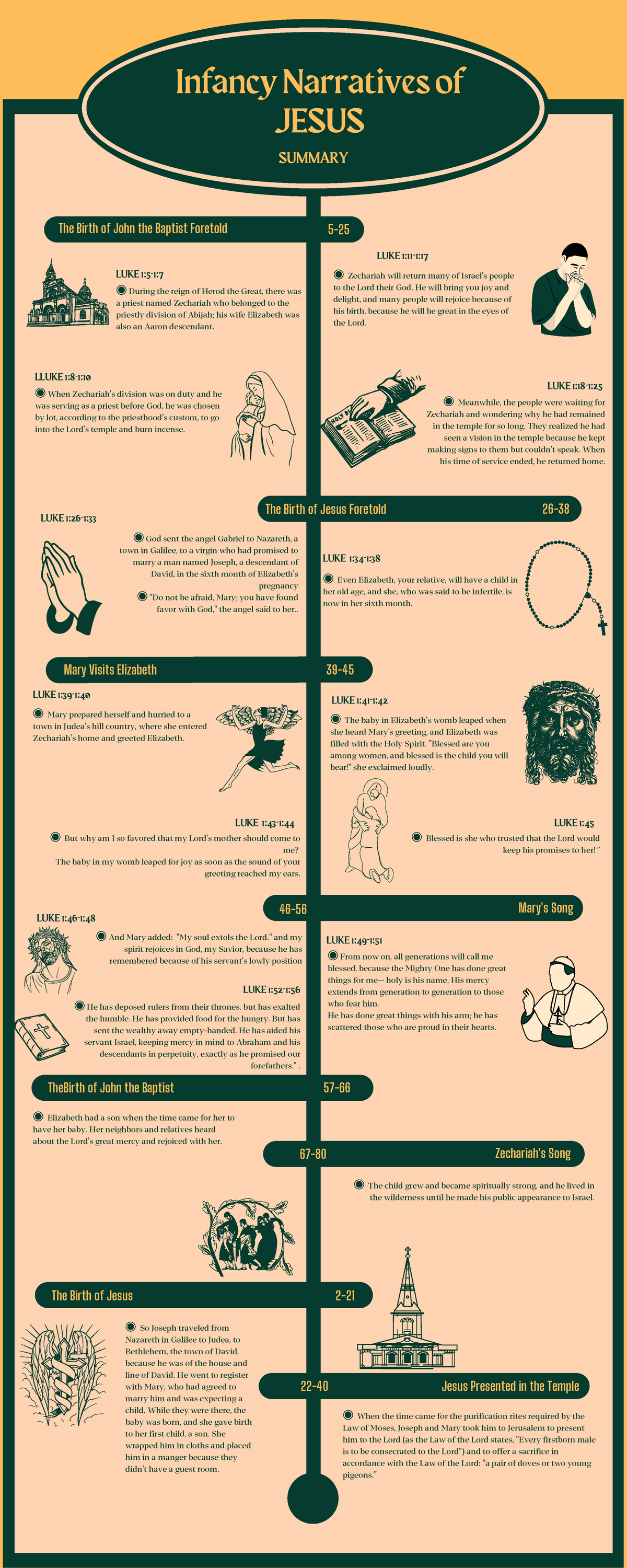 Infancy - THEOLOGY - Infancy Narratives of JESUS SUMMARY The Birth of ...