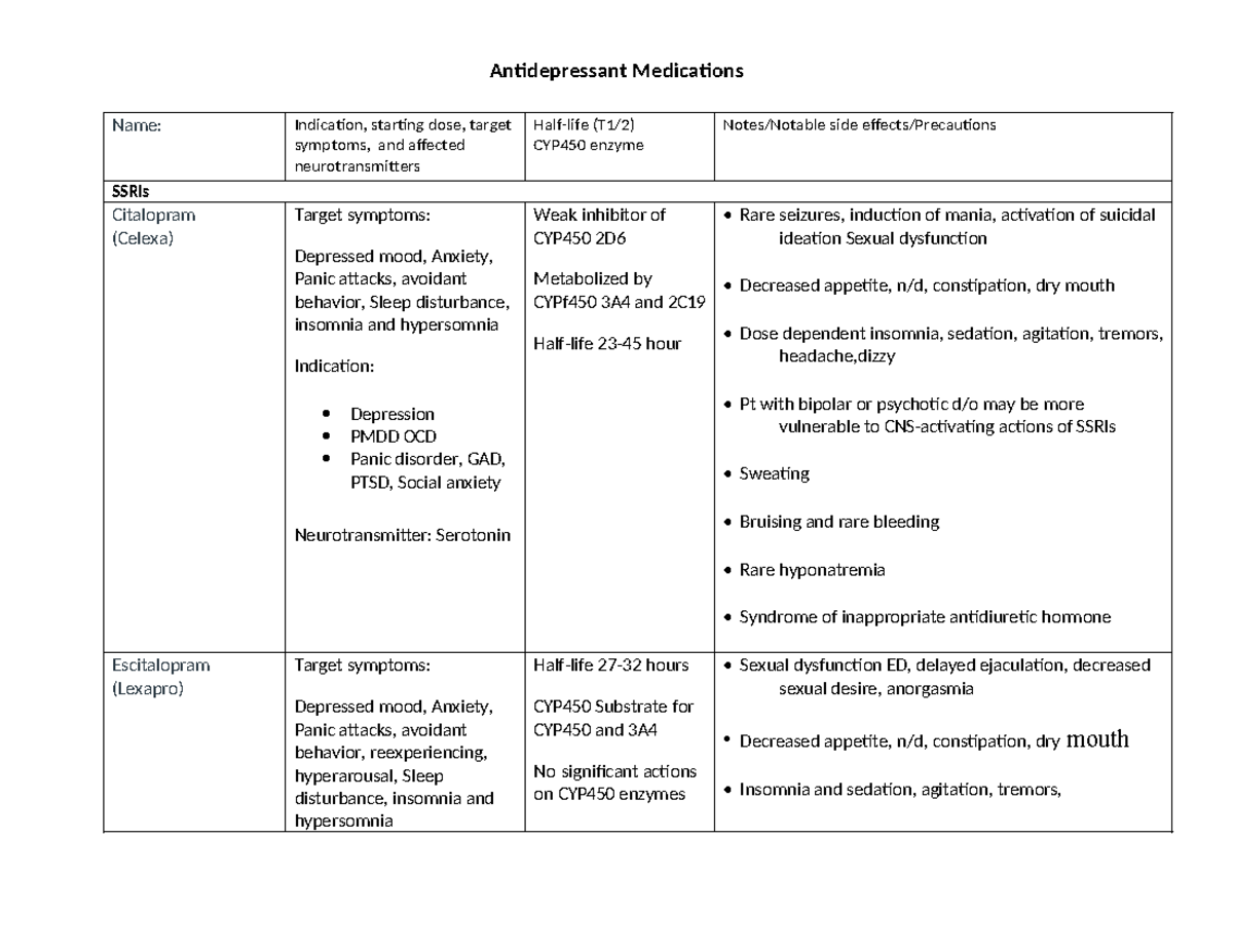 Week 5 Antidepressant Table - Antidepressant Medications Name ...