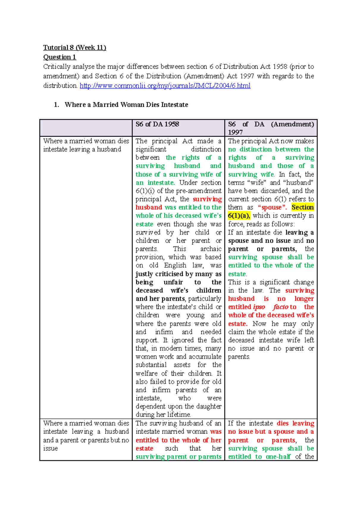 Law of Succession Tutorial 8 (Week 11) - MMU - Studocu