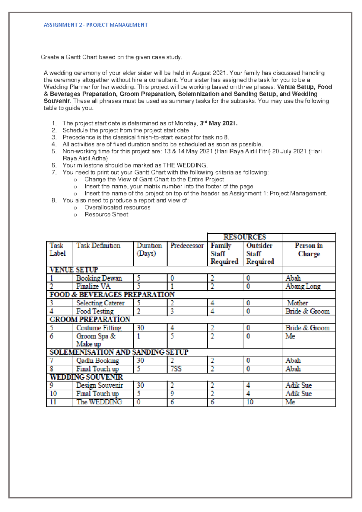 Assignment 2 - Project Management - ASSIGNMENT 2 - PROJECT MANAGEMENT ...