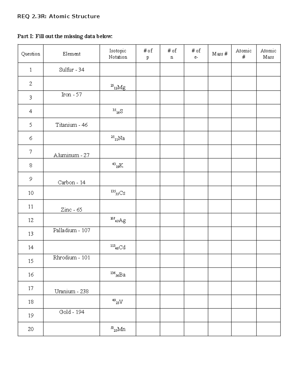REQ 2.3R Atomic Structure - REQ 2: Atomic Structure Part I: Fill out the missing data below ...