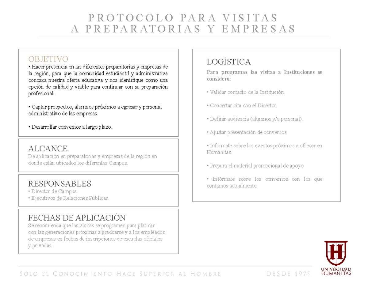 Protocolo Visitas Hola Universidad S ó L O E L C O N O C I M I E N