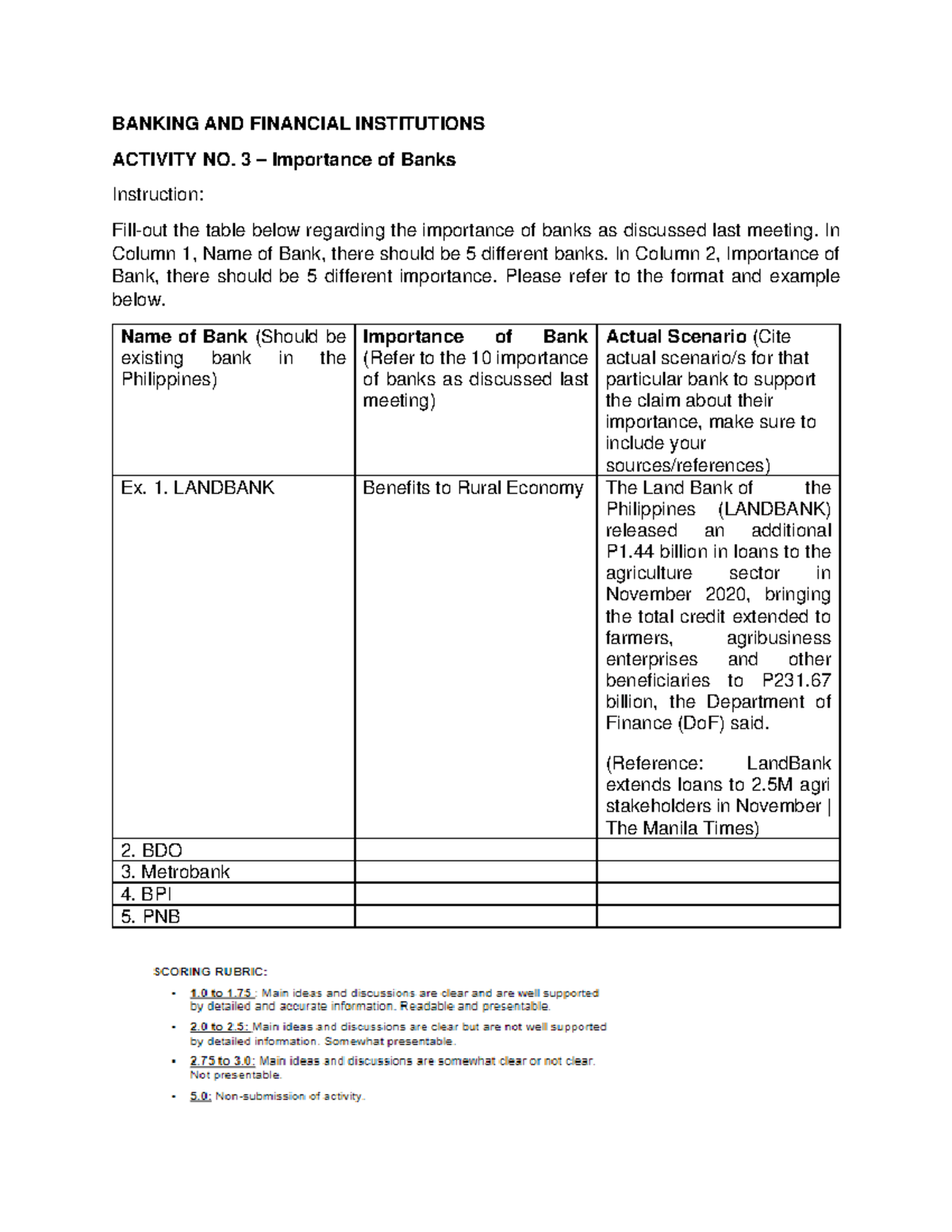 Activity NO. 3 - BANKING AND FINANCIAL INSTITUTIONS ACTIVITY NO. 3 ...