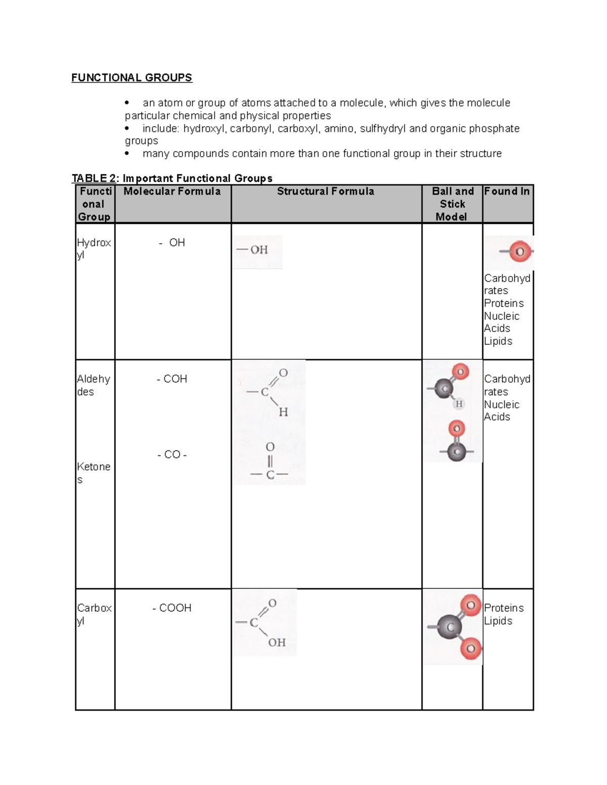 Functional Groups Table FUNCTIONAL GROUPS An Atom Or Group Of Atoms