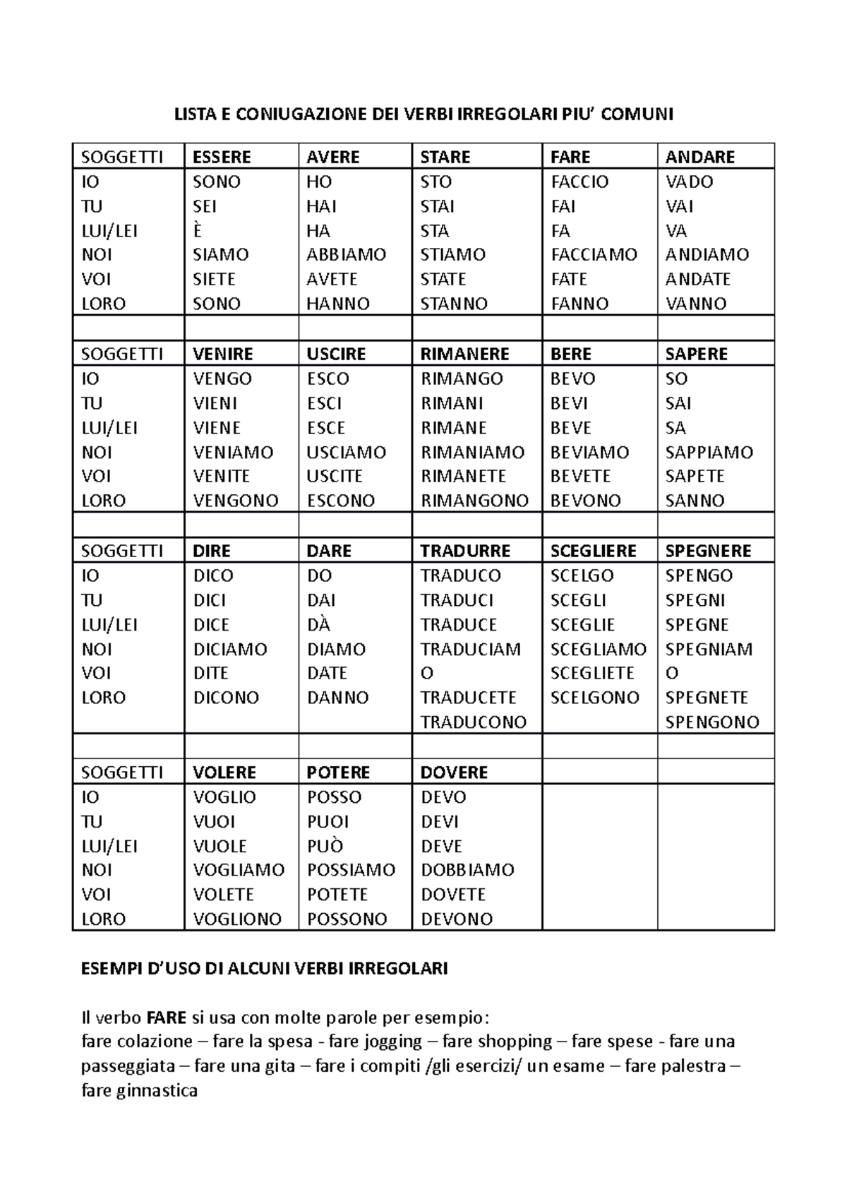Lista E Coniugazione DEI Verbi Irregolari Corretto - LISTA E ...
