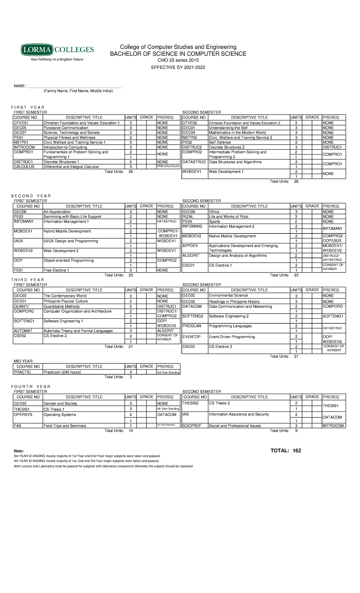 CS Checklist Effective SY 2021-2022 - NAME