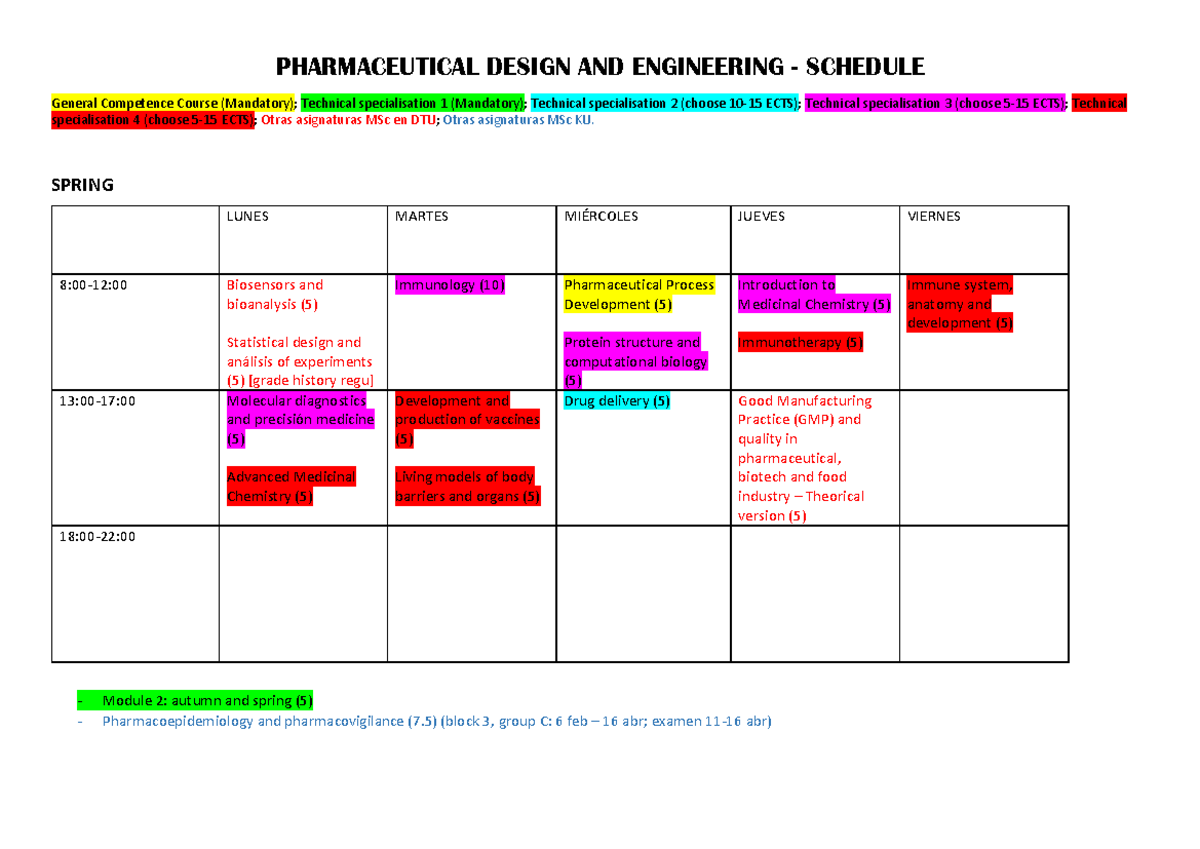 Pharmaceutical design and engineeering - schedule - PHARMACEUTICAL ...