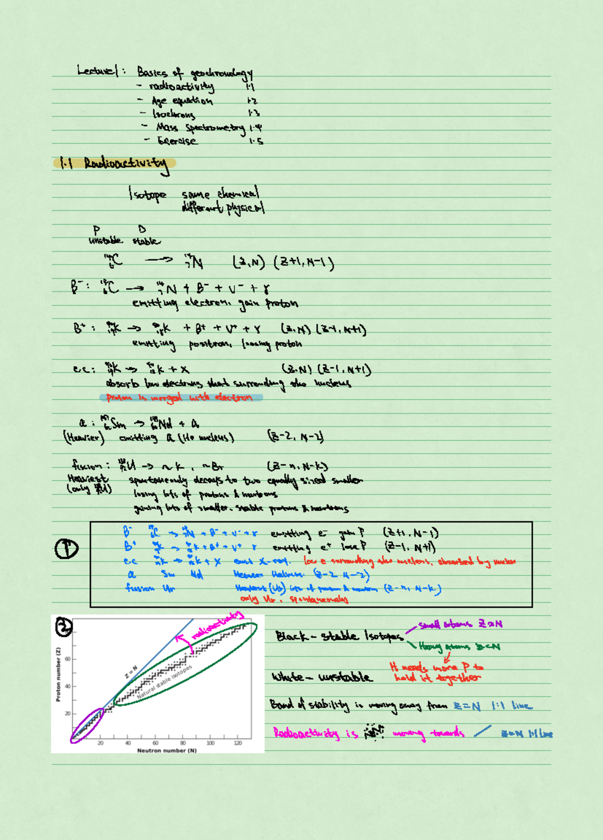 Isotope revision note - Studocu
