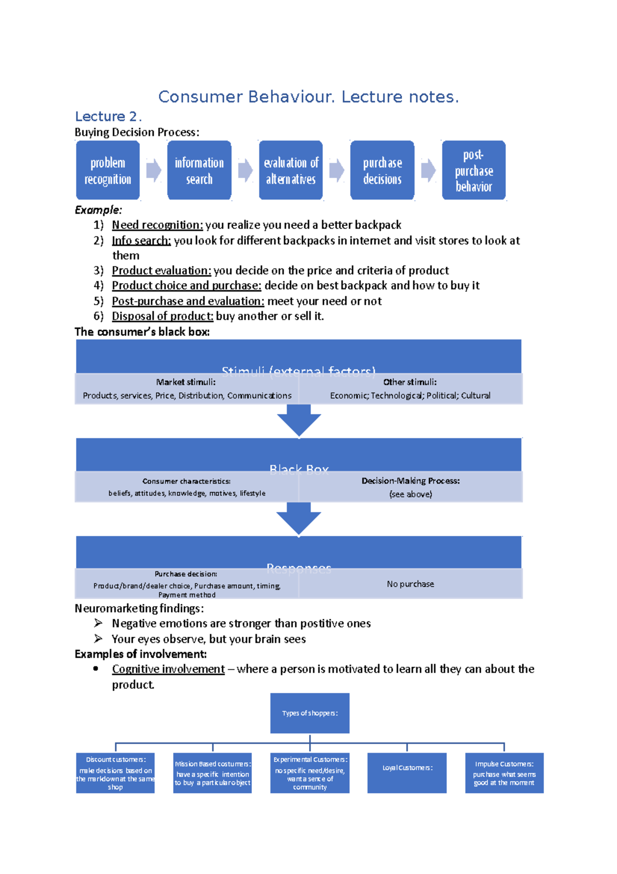 Consumer Behaviour Process With Diagram Consumer Buying Beha