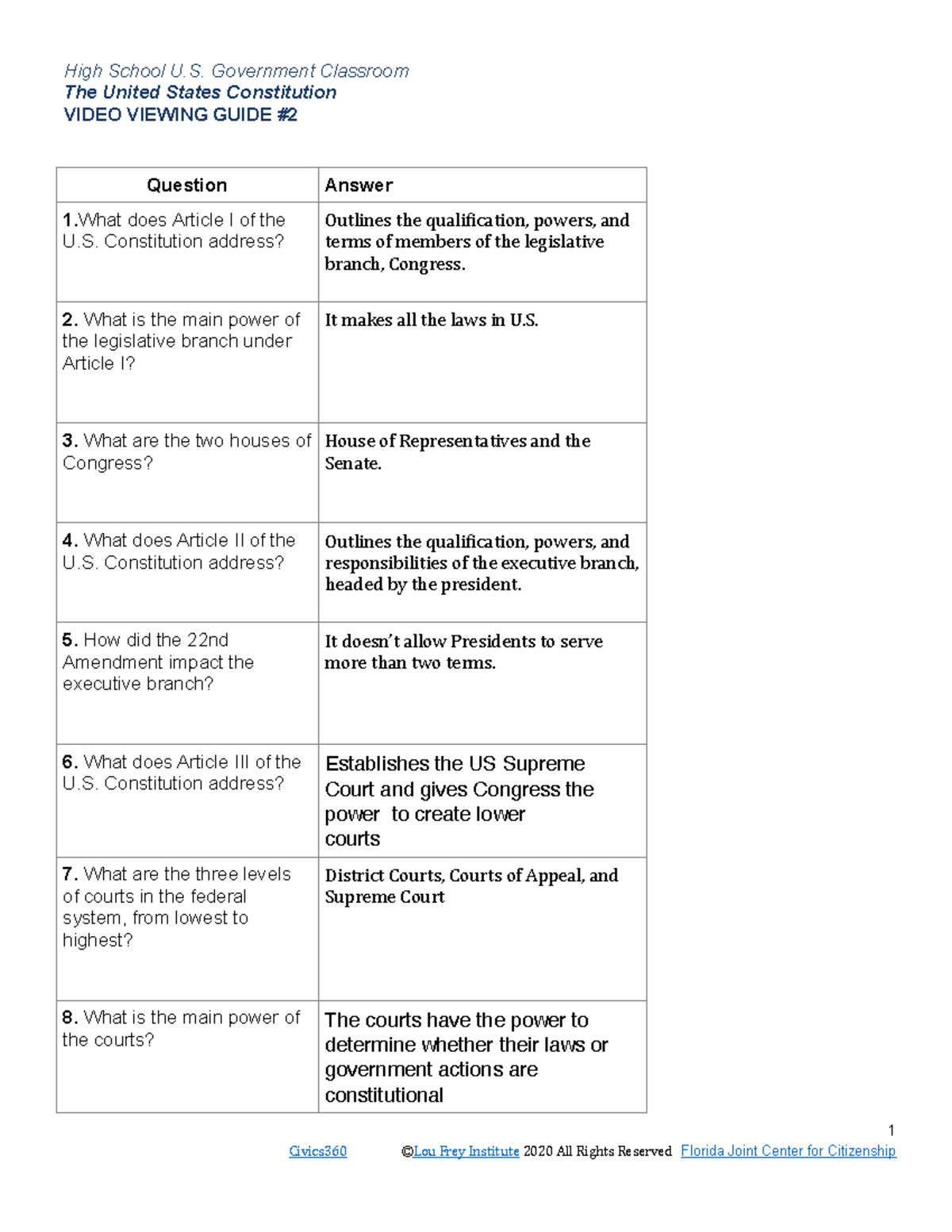 Gc360 constitution videoguidetwo revised - High School U. Government ...