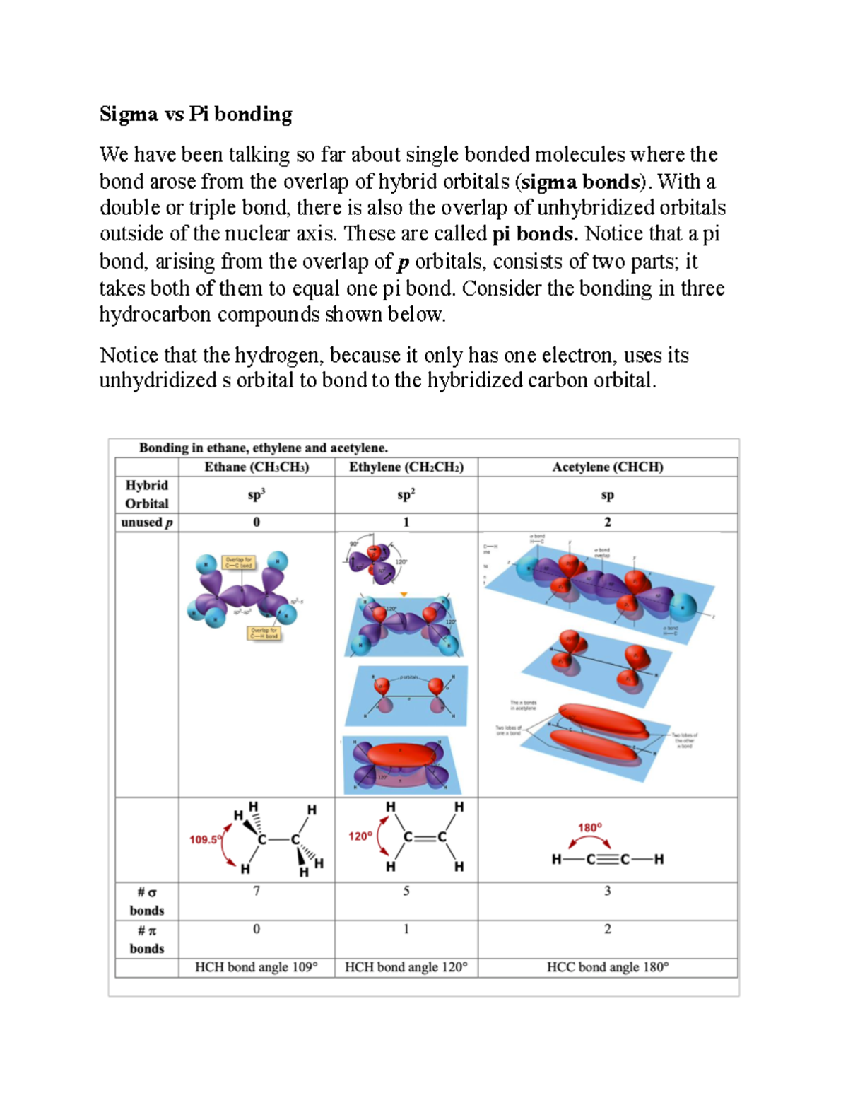 Sigma vs Pi - With a double or triple bond, there is also the overlap ...