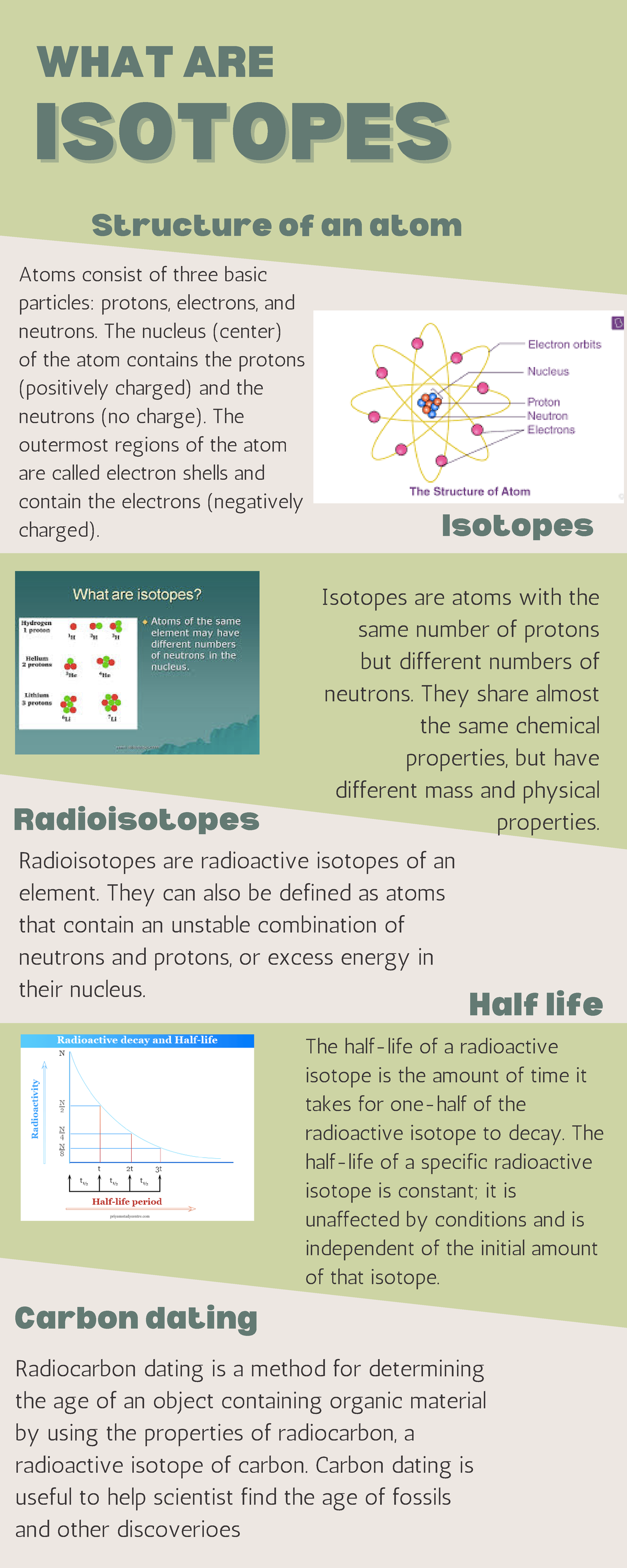 Science infographic - Carbon dating ISOTOPES ISOTOPES WHAT ARE ...