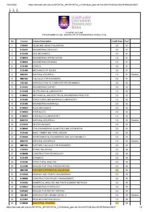 Chapter 1 FYP - FYP - TABLE OF CONTENT CHAPTER 1: INTRODUCTION - Studocu