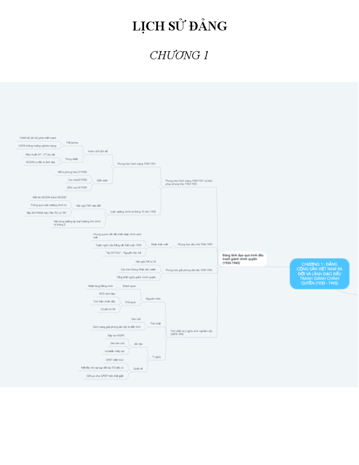 TT LSD - Lịch sử Đảng - LỊCH SỬ ĐẢNG CHƯƠNG 1 - Studocu