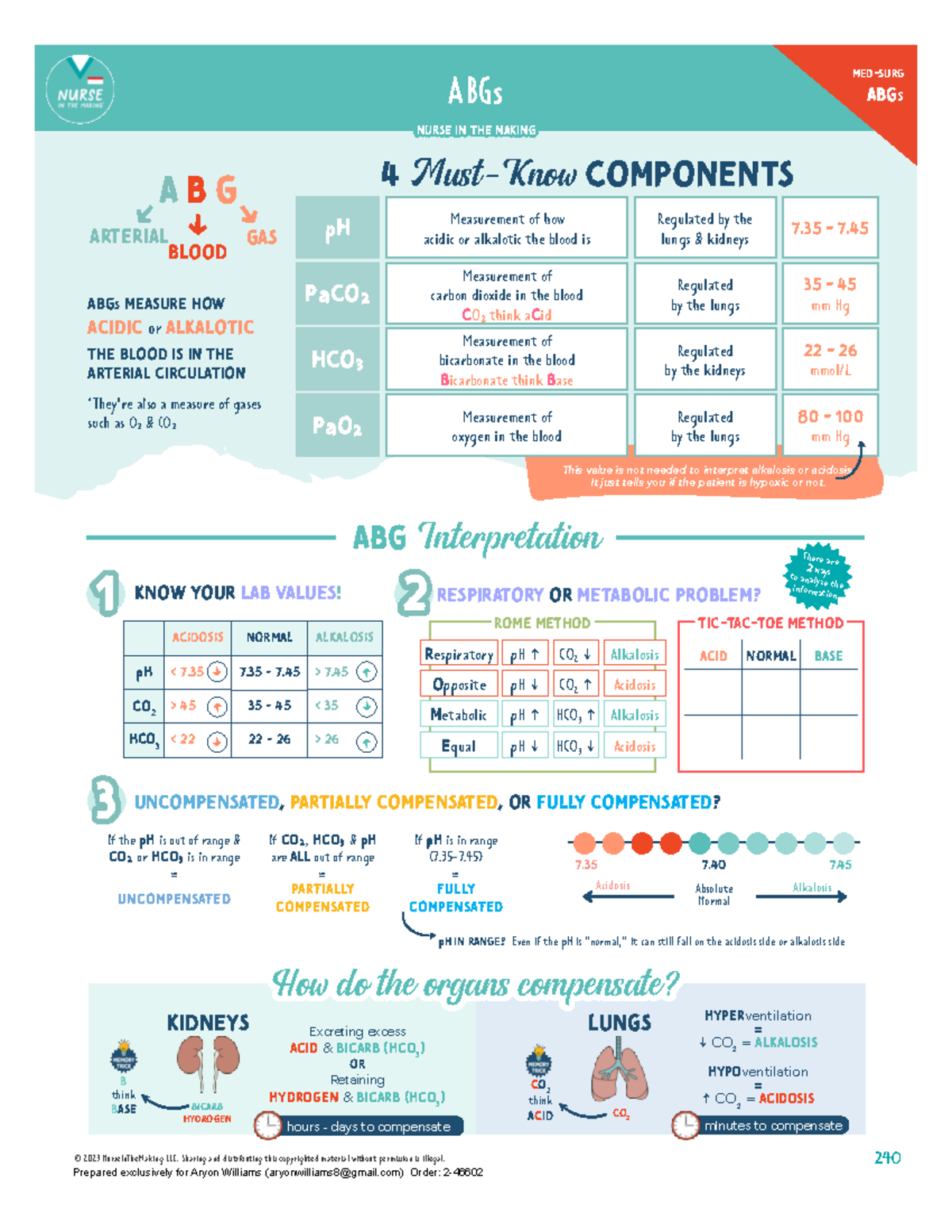 ABGS - ABGS - ABGs This value is not needed to interpret alkalosis or ...