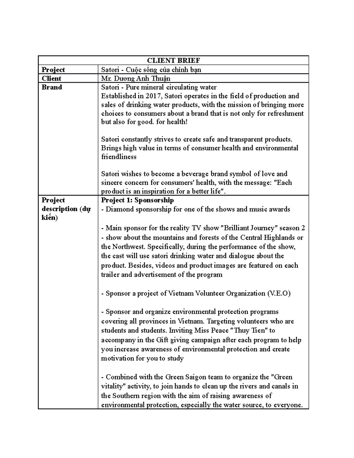 Client Brief Group That Son 7 nui - CLIENT BRIEF Project Satori - Cuộc ...