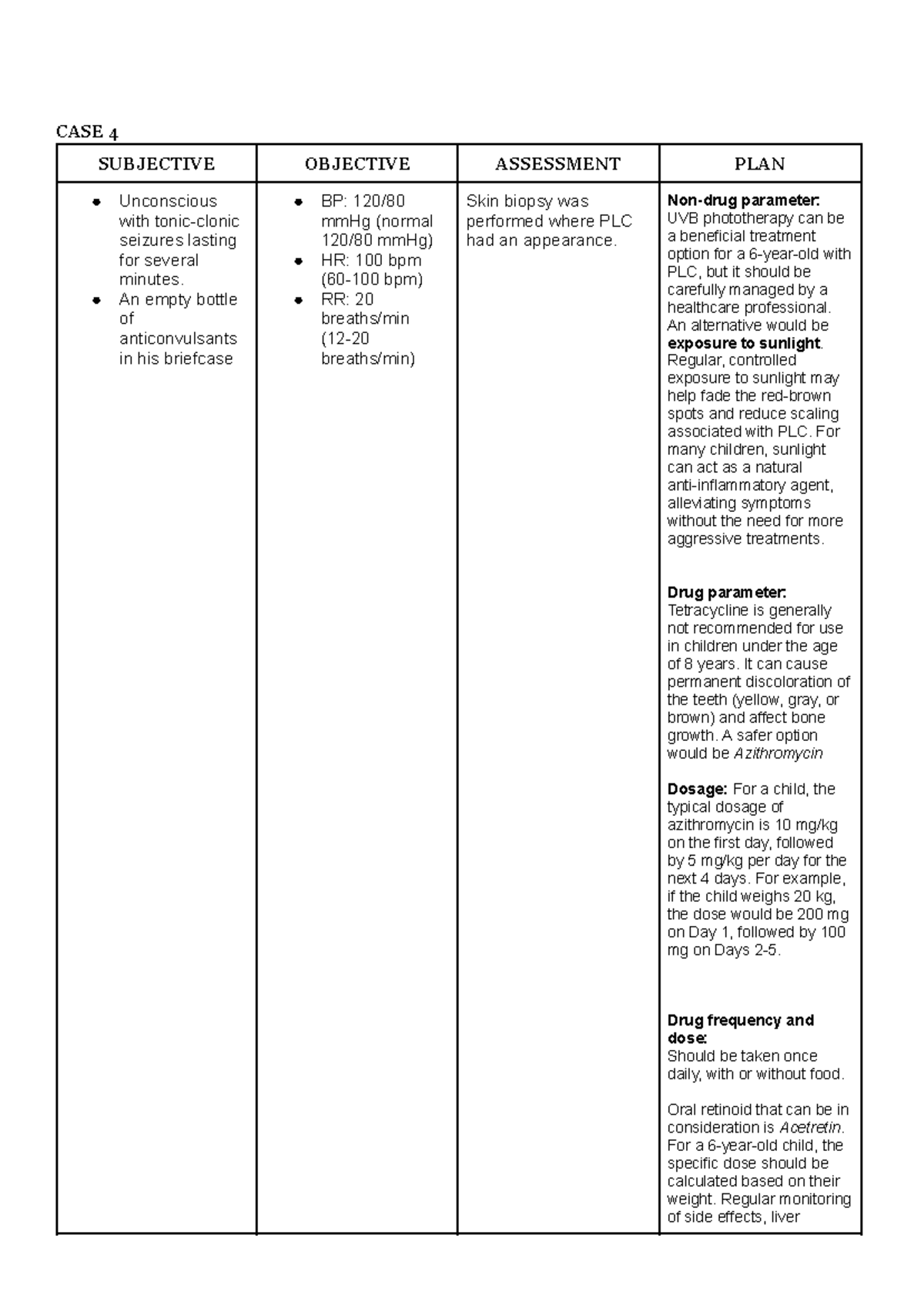 Clinical Case Studies 4-6 + 1 - CASE 4 SUBJECTIVE OBJECTIVE ASSESSMENT ...