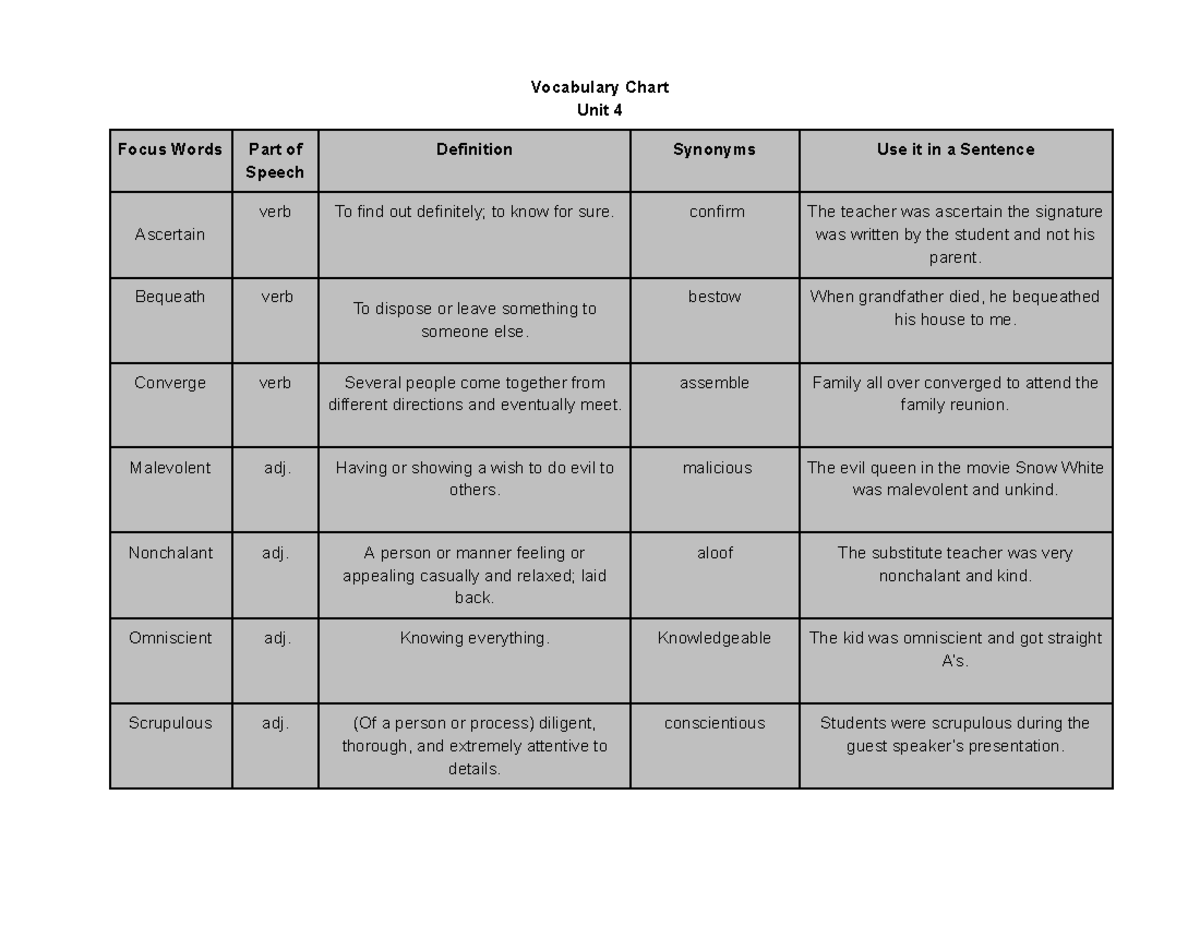 vocabulary-unit-4-vocabulary-chart-unit-4-focus-words-part-of-speech