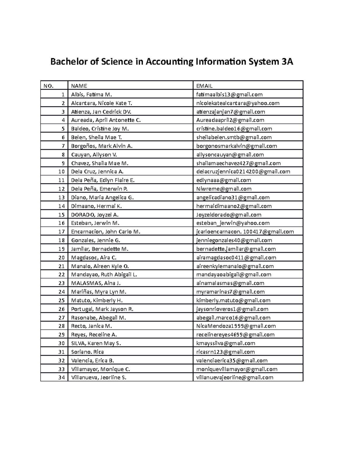 BSAIS THIRD YEAR SECTIONING 2019-2020 - Bachelor of Science in ...