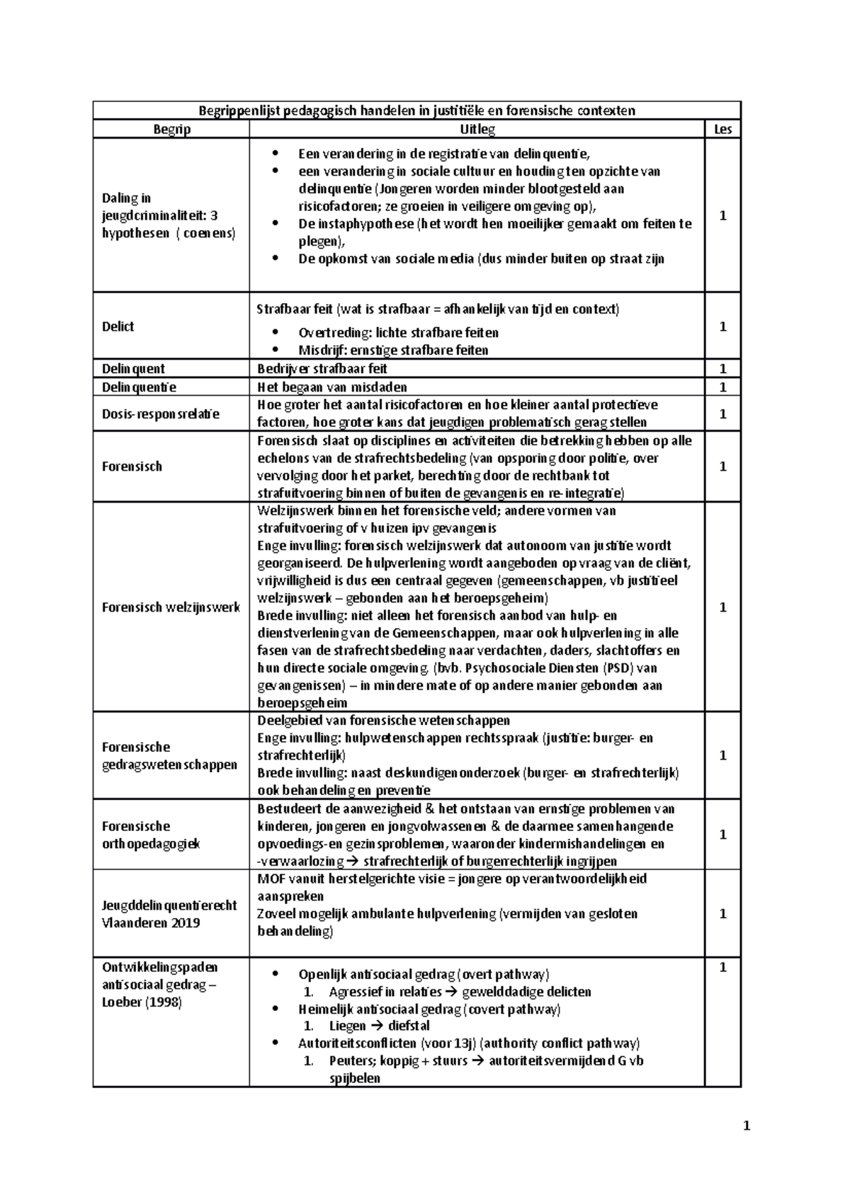Begrippenlijst pedagogisch handelen in justitiële en forensische ...