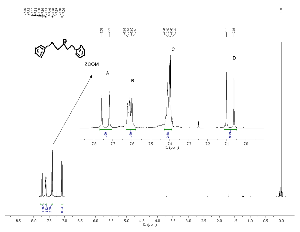 Dibenzalacetone 400MHz spectra 2 - ####### f 1 (ppm) f 1 (ppm) ZOOM D C ...