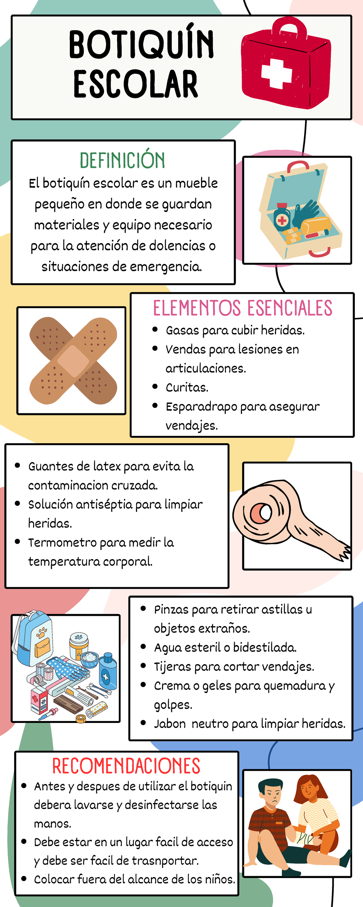 Infografia sobre el botiquin escolar-Valverde Flores - BOTIQUÍNBOTIQUÍN ...