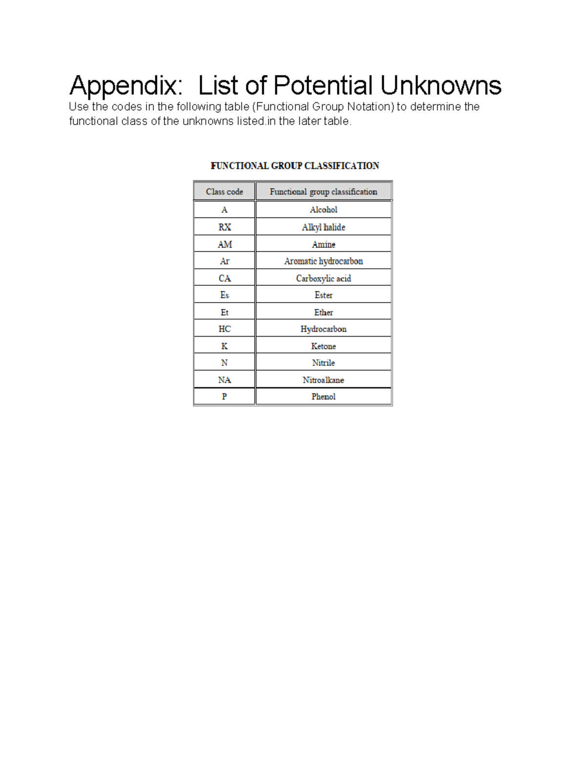Qualitative Analysis Appendix - CHEM 315 - Appendix: List of Potential ...