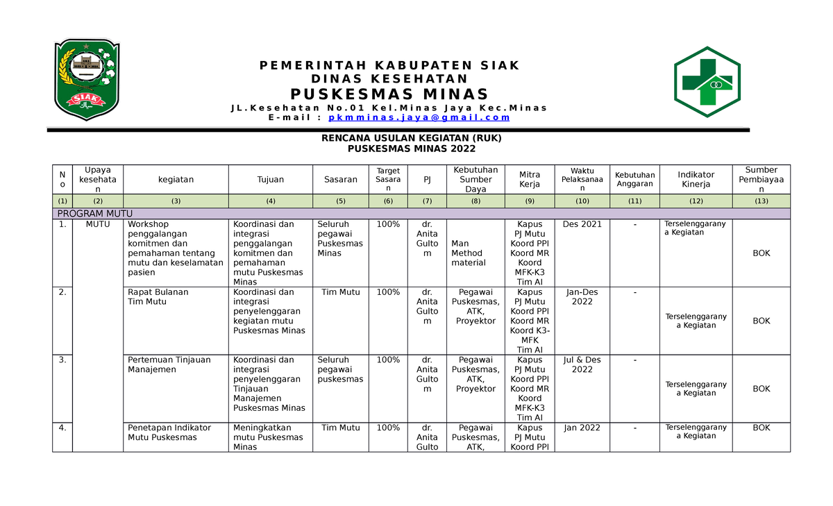 A. RUK MUTU - HOPE THIS FILE IS USEFULL - P E M E R I N T A H K A B U P ...