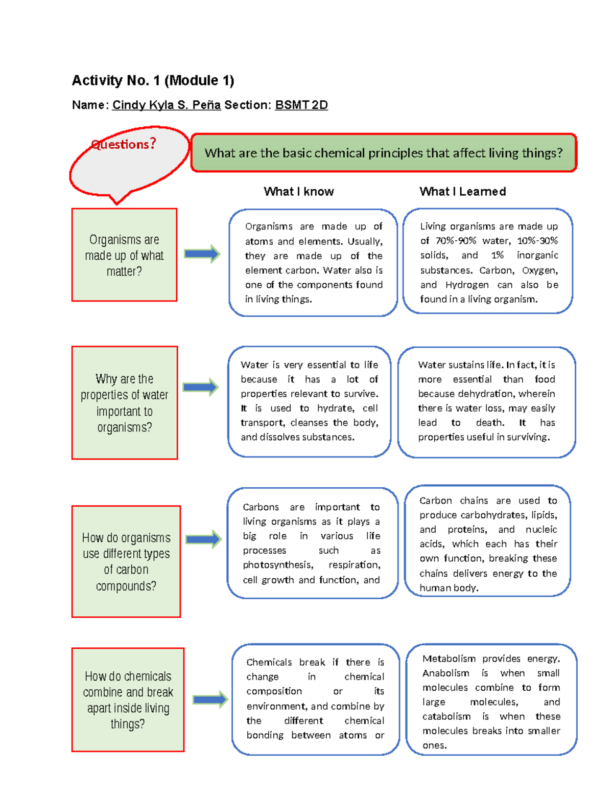 Activity No.1 (Module 1) Biochem - Activity No. 1 (Module 1) Name: Cindy Kyla S. Peña Section ...
