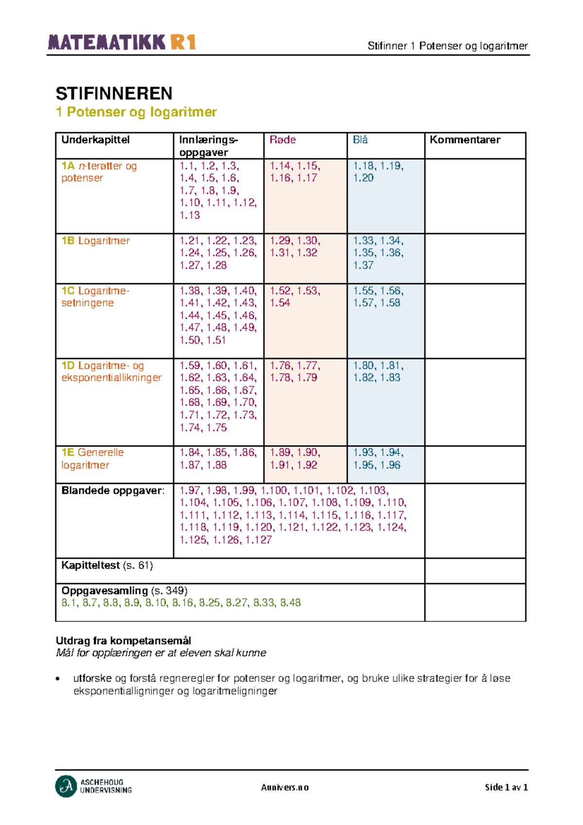 Stifinner R1 kap1 - mye - Stifinner 1 Potenser og logaritmer Aunivers ...